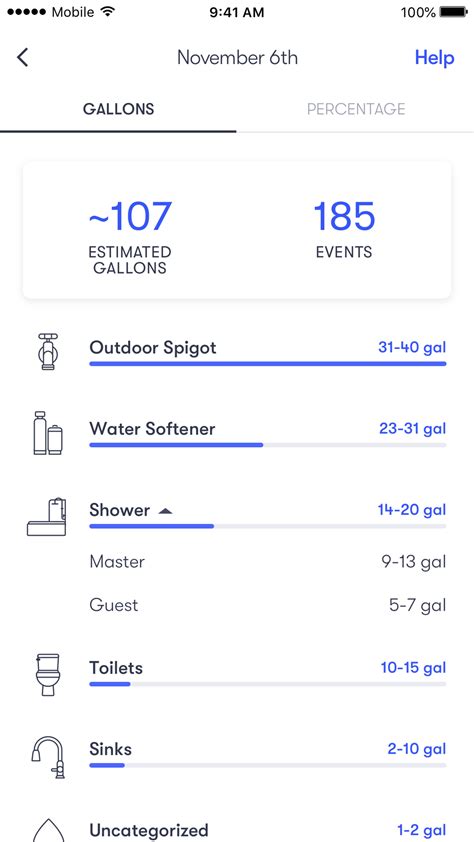 Phyn For Iphone Download