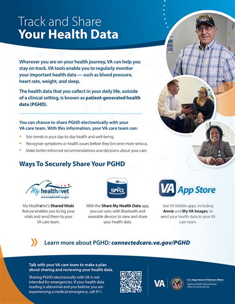 Patient Generated Health Data At Va Connected Care