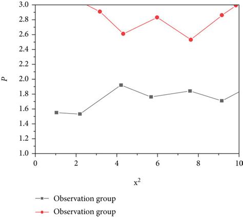 Comparison Of Incidence Of Postoperative Related Complications Between Download Scientific