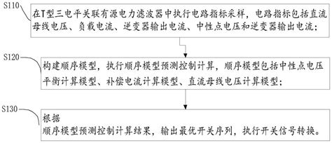 Filter Based Sequential Model Prediction Control Method And Device