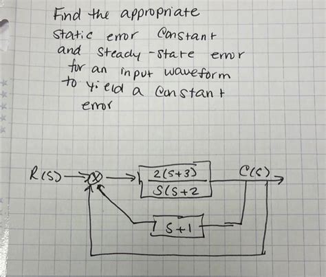 Solved Find The Appropriate Static Error Constant And Chegg