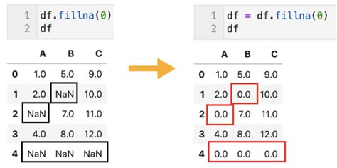 【python図解】pandas Dataframeで欠損値を補完する方法（fillna メソッドを解説！