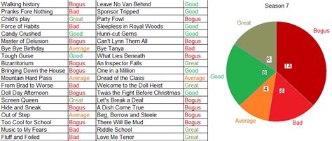 Loud House Season 7 Scoreboard By Firstdrellspectre On Deviantart