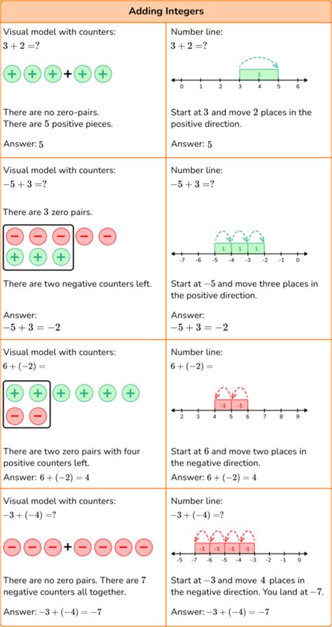 Adding And Subtracting Integers Steps Examples And Questions