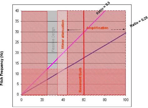 Figure 1 From A Multi Payload Adapter For Peacekeeper Based Launch Vehicles Semantic Scholar