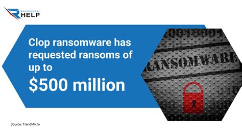 Clop Ransomware What It Is How It Works And How To Prevent It