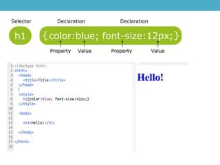 Lesson HTML CSS Part PPT