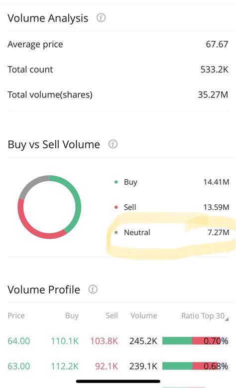 What Is ‘neutral Volume In The Volume Analysis Window Rwebull