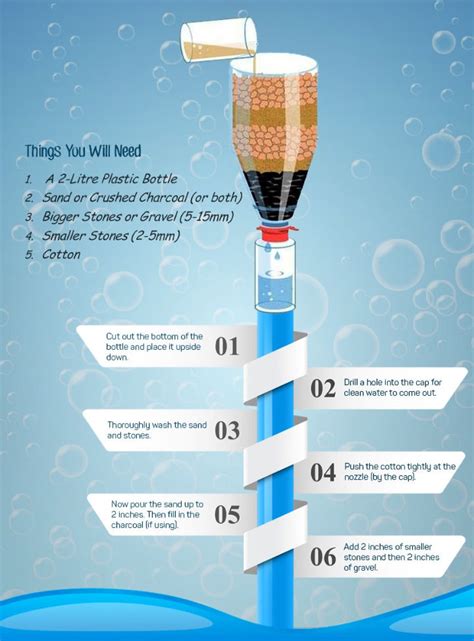 Homemade DIY Water Filter To Clean Water Anywhere