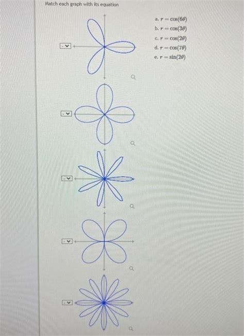 Solved Match Each Graph With Its Equation A R Cos 6 Chegg Com
