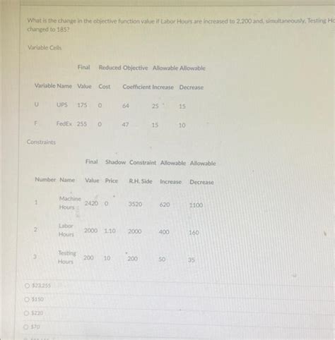 Solved What Is The Change In The Objective Function Value If Chegg Com