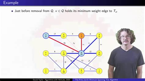 Prims Minimum Spanning Tree Algorithm Jarniks Algorithm Youtube