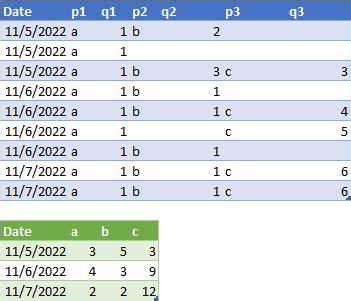 Powerquery How Can I Populate A Column In Power Query PowerBi With Values From Another Query