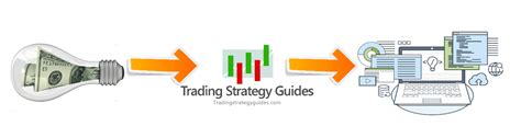 The Best Algorithmic Trading Strategy Complete Guide 2024