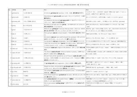 パッと見で意味がつかめない英熟語100選【英検準一級】【toeic800点】 英語イメージリンク