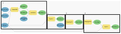 From Meadow To Map Integrating Field Surveys And Interactive