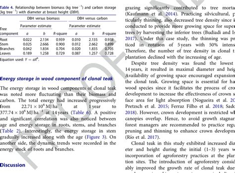 Biomass Allocation In Tree Components Across The Increasing Age Download Scientific Diagram