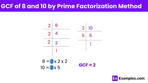 Gcf Of 8 And 10 How To Find In Different Ways