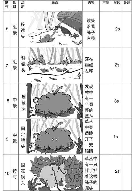 动画《奇游》分镜头设计菜菜咿呀 站酷zcool