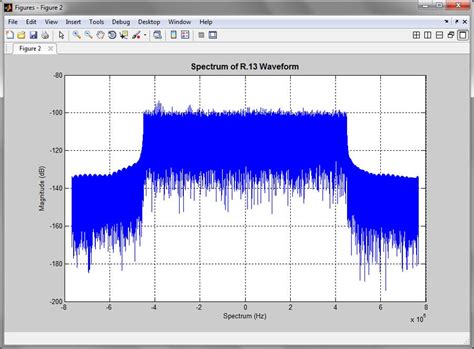 Generating LTE Waveforms MATLAB Simulink