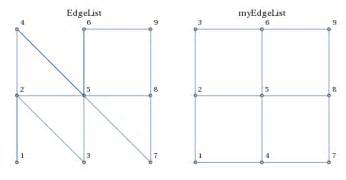 modeling proportionally editing the highlighted area blender stack