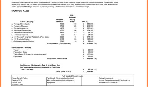 Wage Proposal Template 4 How To Write A Salary Increase Proposal Salary Slip Williamson