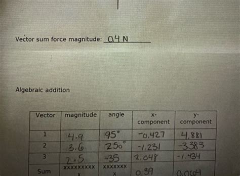 Solved Report Sheet Vector Addition Data Graphical Addition Chegg