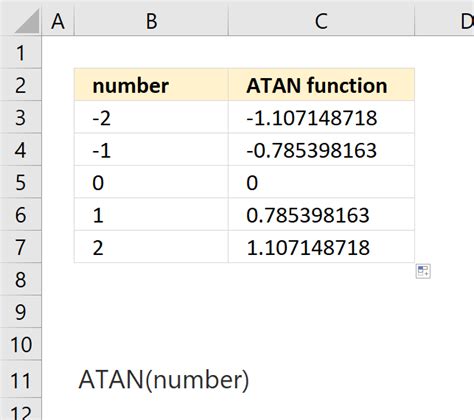 How To Use The Atan Function How To Use The Atan Function