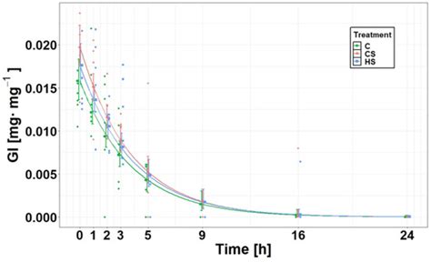 Biology Special Issue Risk Assessment For Biological Invasions