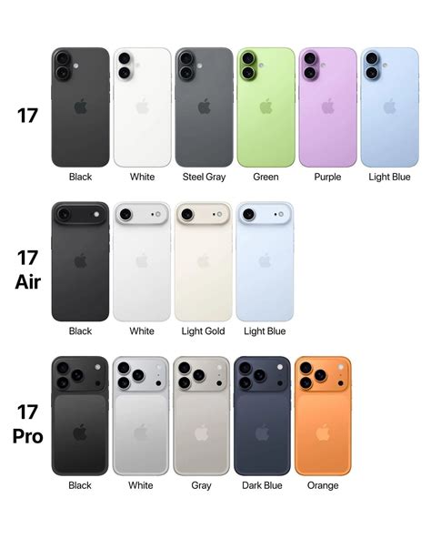 Getting Ready For Apples Iphone 17 Series Itech Norwich Has You Covered