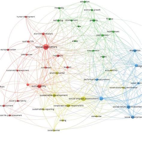 Keyword Network Visualization Download Scientific Diagram