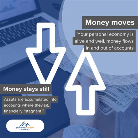 Prosperity Economics Movement The Abundant Alternative To Financial