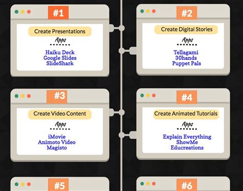 10 Ipad Activities For Classroom Learning