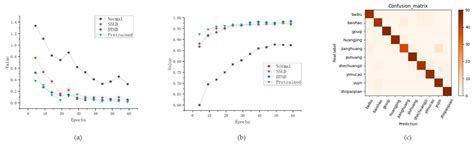 Enhanced Knowledge Distillation For Advanced Recognition Of Chinese Herbal Medicine