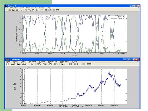 stock returns predictability using markov regime switching model