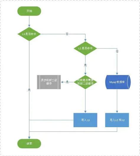 caffeine 和 redis 居然可以这么搭，想不到吧！ csdn博客