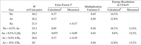 Solved 2 A Certain Voltage Sensitive Preamplifier Requires