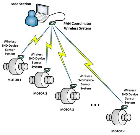Gnss Sensor