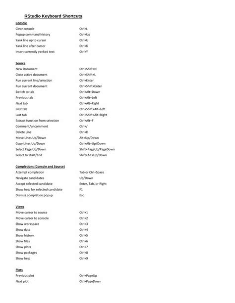 PDF RStudio Keyboard Shortcuts DOKUMEN TIPS