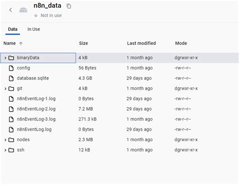 Installed New N8n Version But Lost All Data Can I Restore Questions