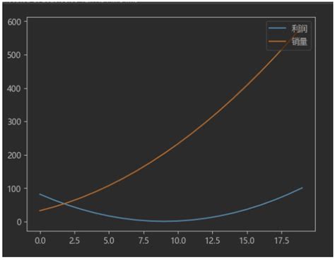 一周学会matplotlib3 Python 数据可视化 图例 Legendpython画图matplotlib Legend Csdn博客