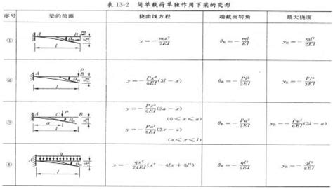 悬臂梁位移计算公式悬臂梁的最大挠度公式 随意云
