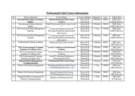 Professional Chef Course Information Pdf Chef Culinary Arts