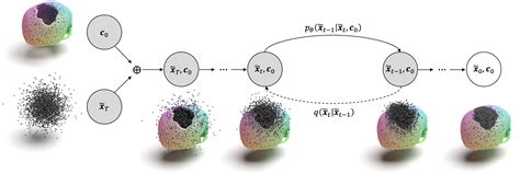 Point Cloud Diffusion Models For Automatic Implant Generation