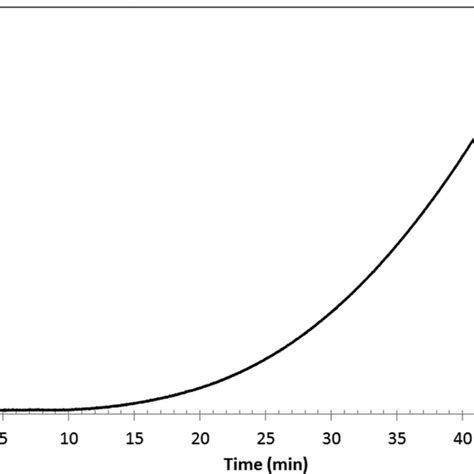 Temperature Of The Fluids Test 6 Download Scientific Diagram