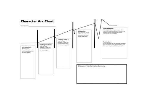 Character Arcdocx Pdf