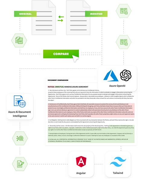Ai Powered Document Comparison Solution Leobit