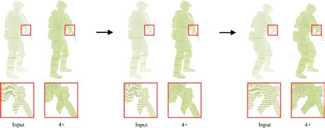 Figure From Self Supervised Arbitrary Scale Implicit Point Clouds Upsampling Semantic Scholar