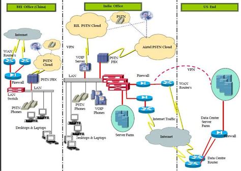 DIAGRAM Microsoft Active Directory Diagram MYDIAGRAM ONLINE