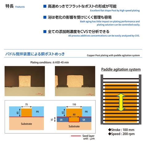 Fo Plp銅ポスト用硫酸銅めっき添加剤 上村工業株式会社